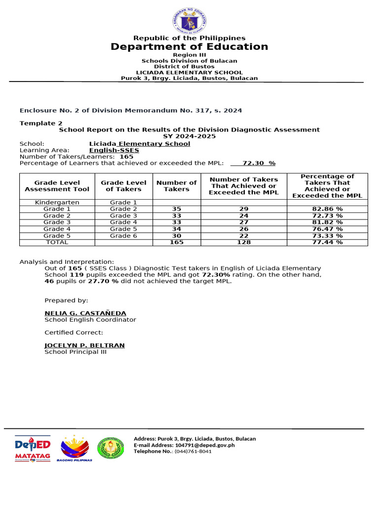 Matatag Header Anfd Footer | PDF