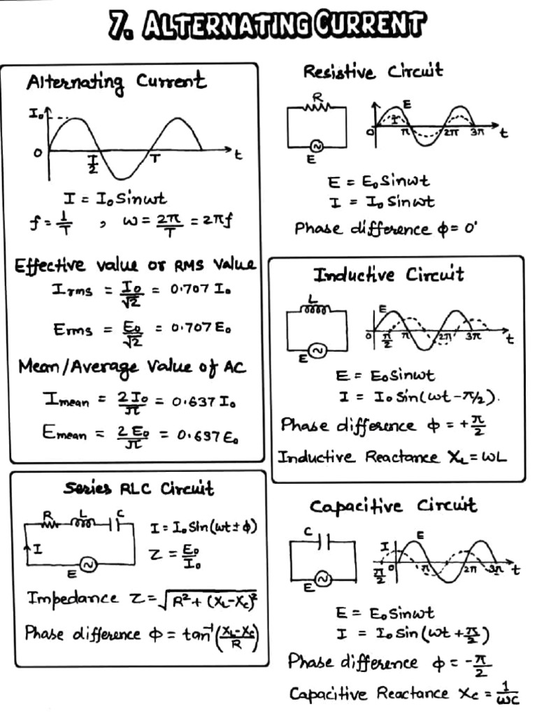 AC formula sheet-1 | PDF