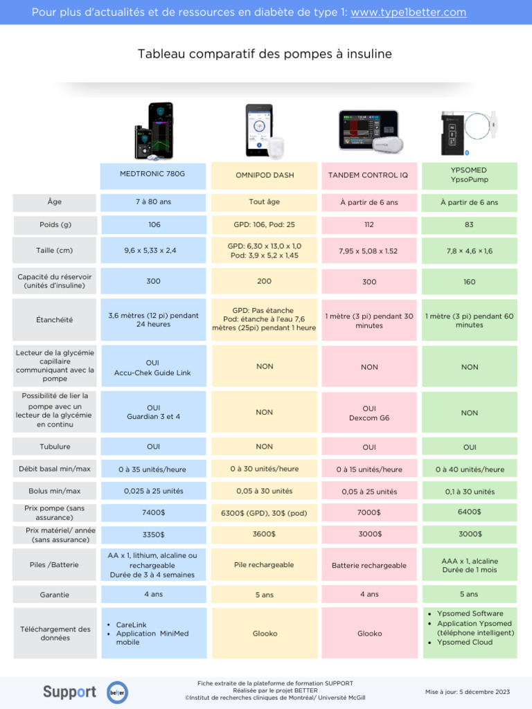 Tableau-Comparatif-Des-Pompes À Insuline | PDF | Électricité