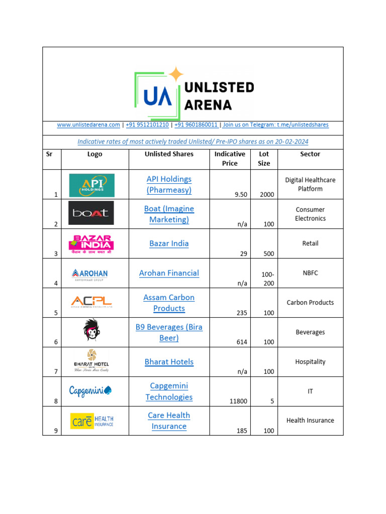 Unlisted Arena Price List 20-02-2024 | PDF