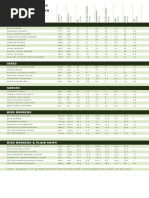 IDA vs CDA Pay Scale Comparison | PDF | Finance & Money Management ...