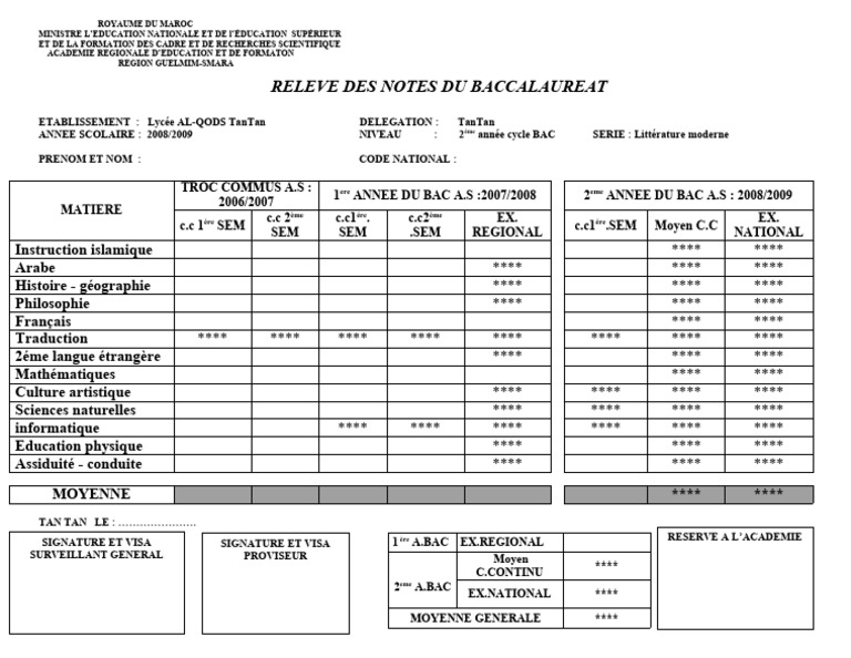 Releve Des Notes Du Baccalaureat | PDF