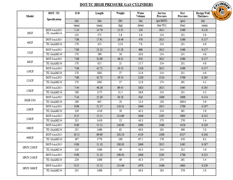 High Pressure Cylinders Dot TC | PDF