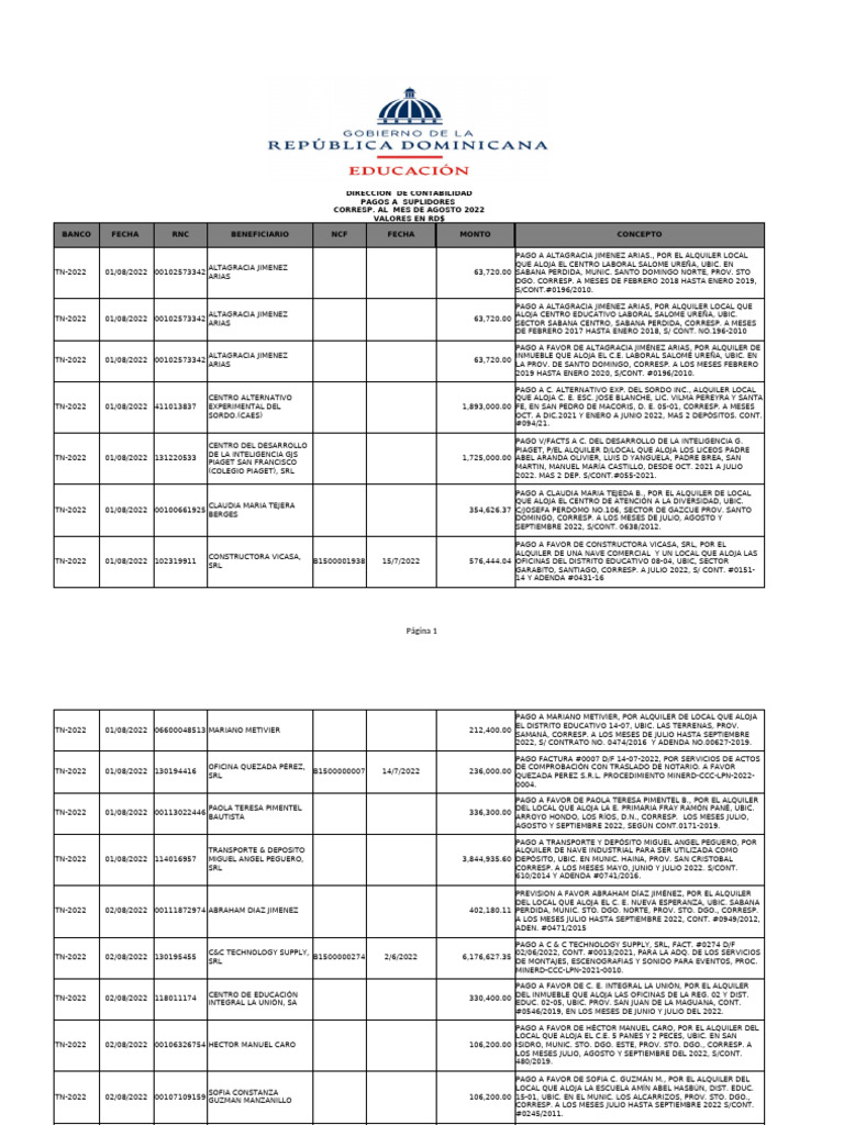 6fy Relacion de Pagos A Suplidores Al Mes de Agosto 2022xlsx | PDF
