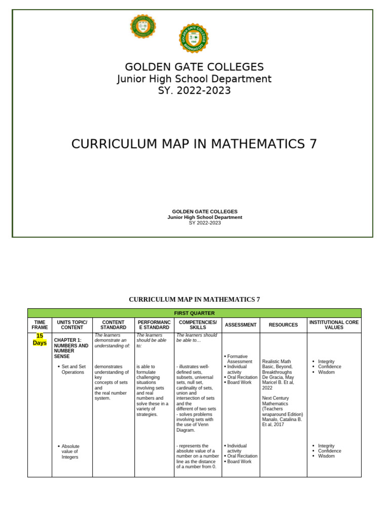 Curriculum Map in m7 | PDF