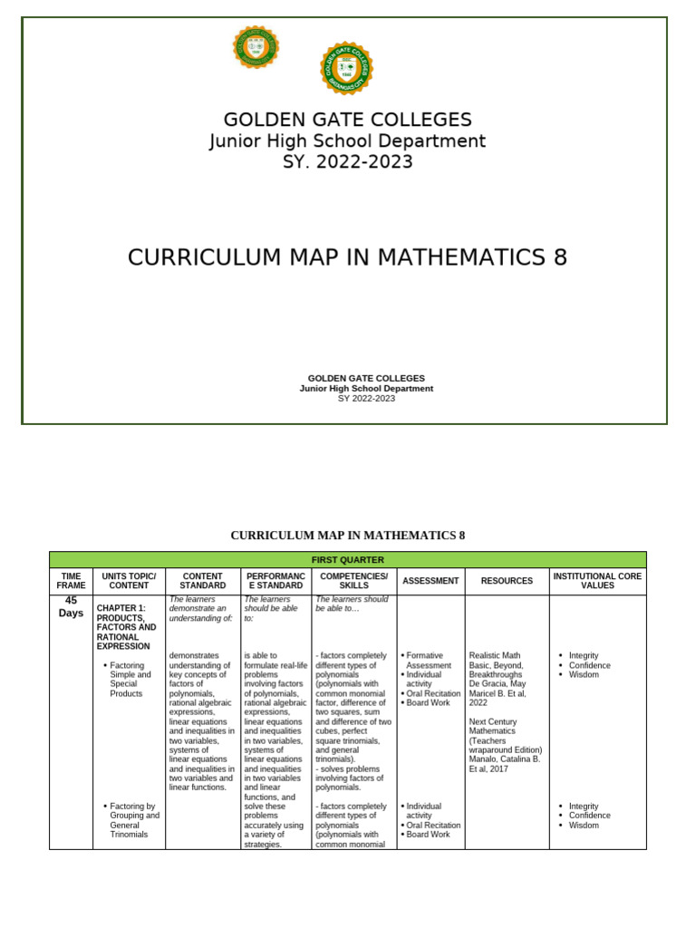 Curriculum Map in m8 | PDF