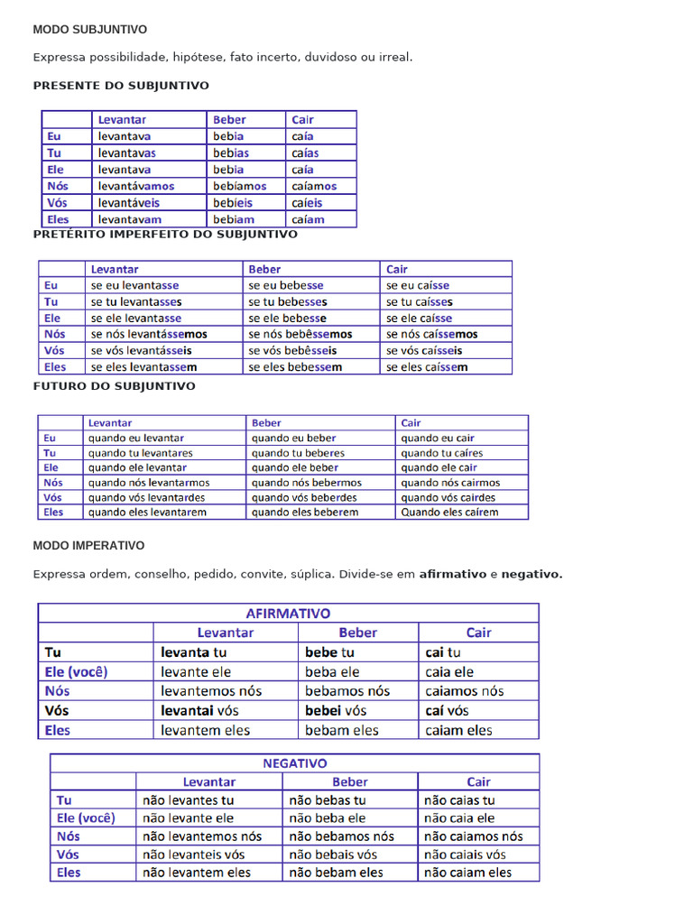 Modo Subjuntivo e Imperativo | PDF