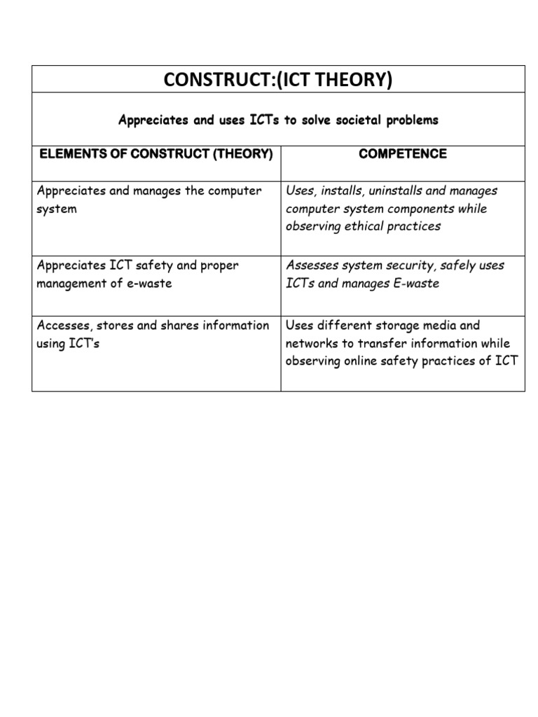 ICT Elements of Construct | PDF