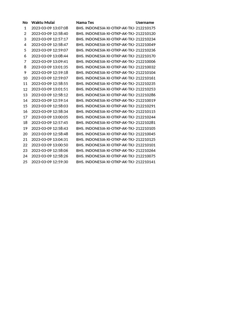 Data Hasil Tes 2023 03 14 16 45 PDF