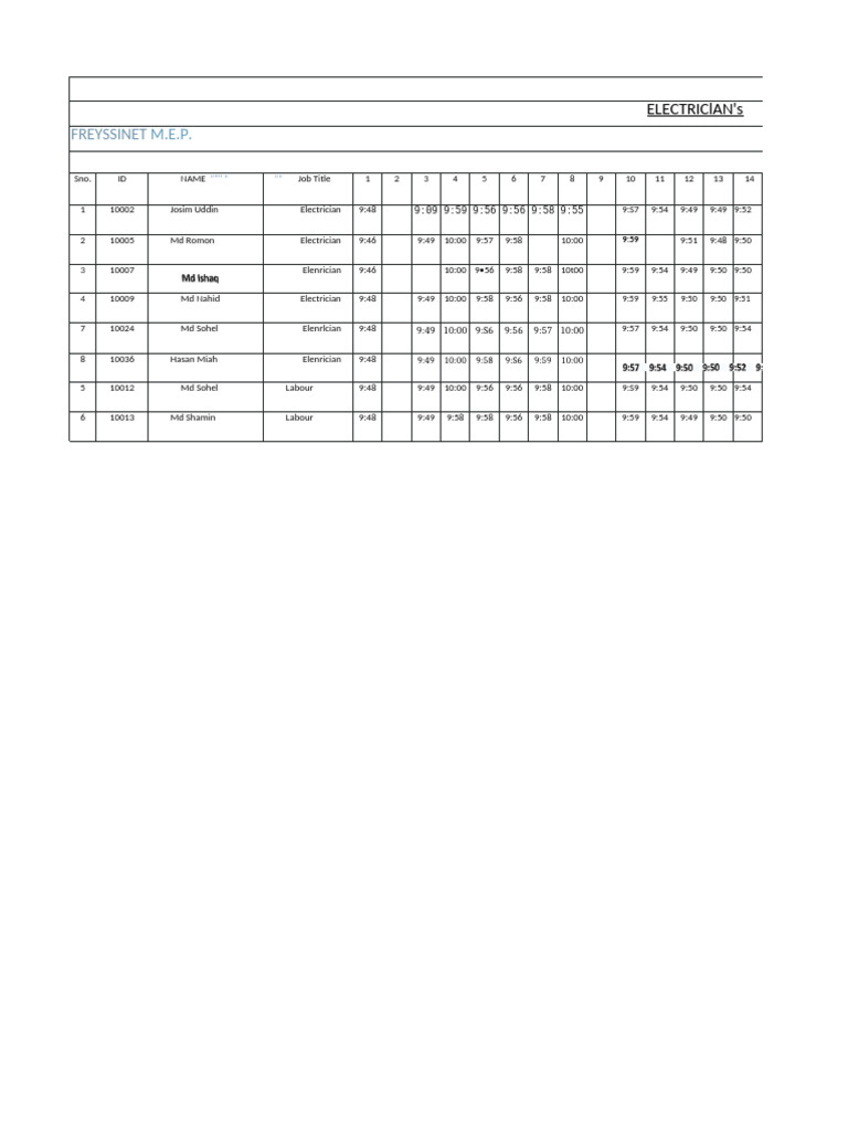 Misk Project Aug 11 Mep | PDF | Apprenticeship | Home & Garden