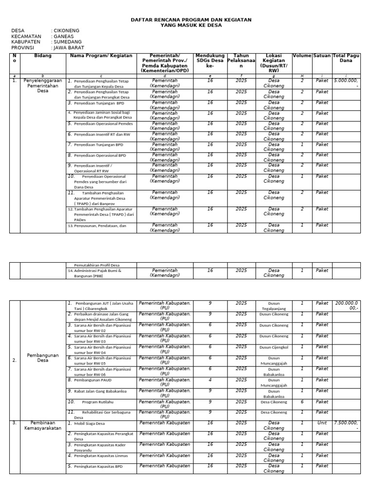 Daftar Rencana Program - Kegiatan Yg Masuk Ke Desa (WWW - Ciptadesa.com ...