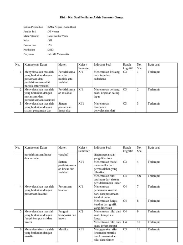 Kisi-Kisi PAS Matematika Wajib Kelas 12 Semester Genap | PDF