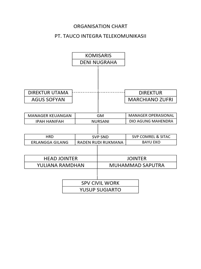 Struktur Organisasi & List Tools | PDF
