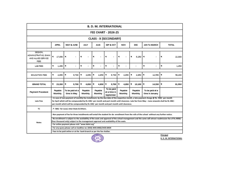 B. D. M. International FEE CHART - 2024-25 Class - X (Secondary) | PDF