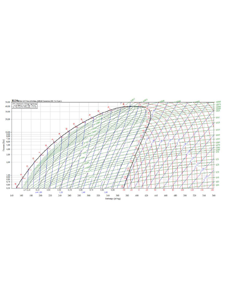 P-H Chart | PDF