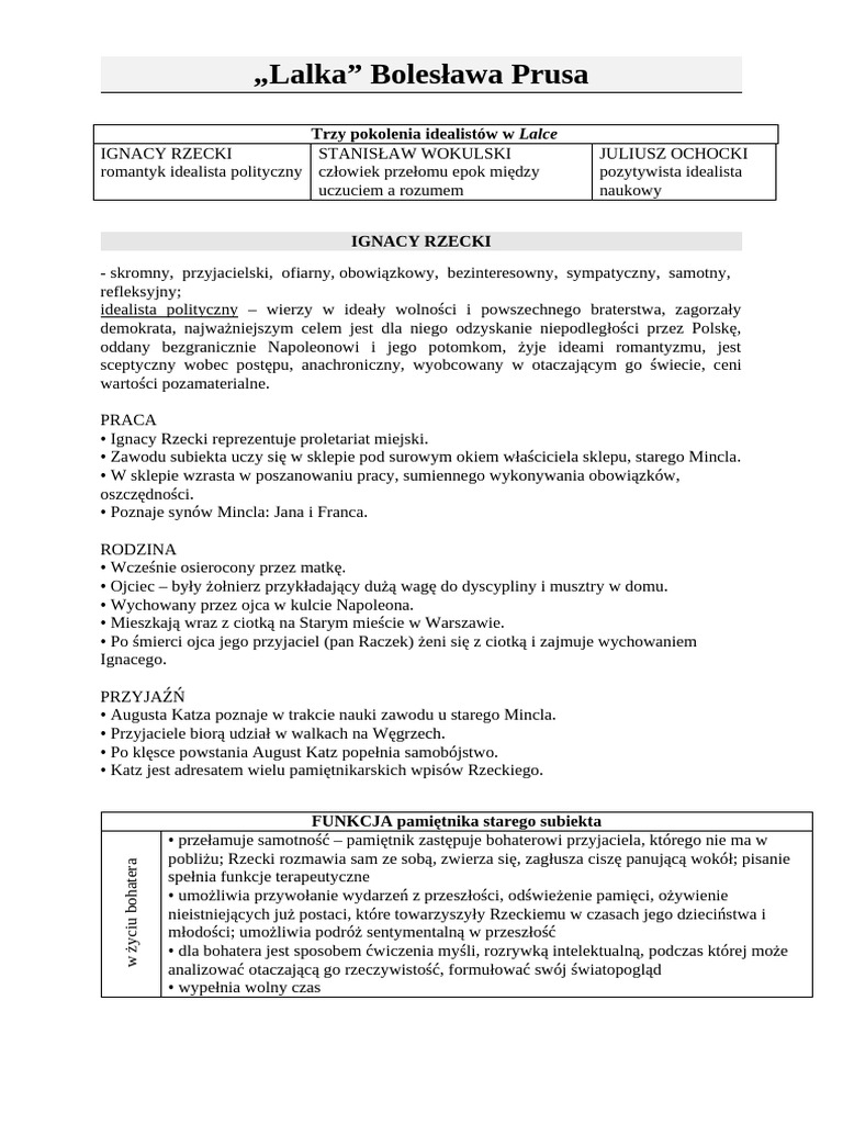 LALKA Notatki Do Zeszytu | PDF