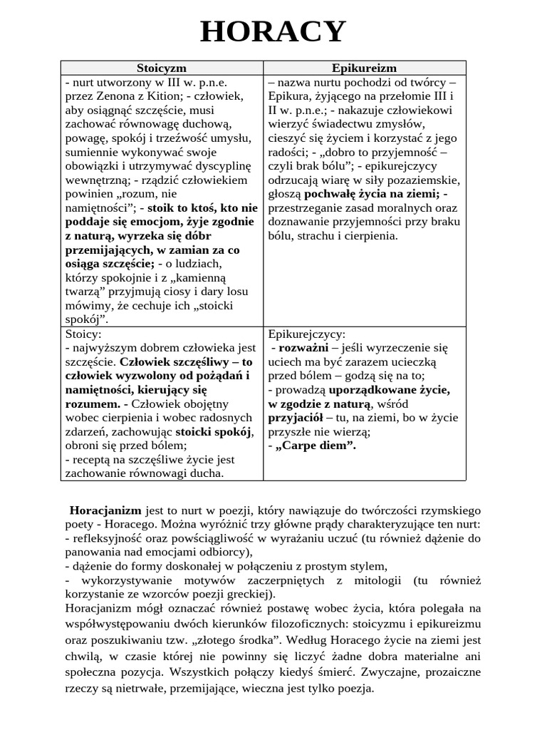 HORACY Notatka | PDF
