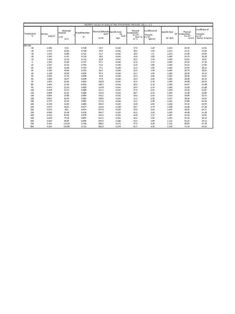Cold Storage Design Data | PDF