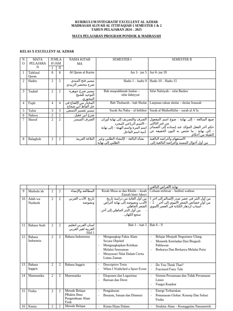 Kumpulan Kurikulum Kelas Exc | PDF