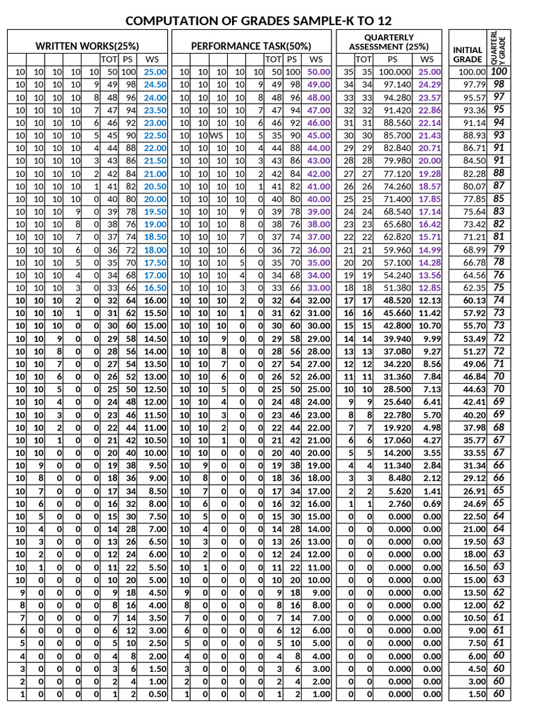 Transmutation of Grades | PDF