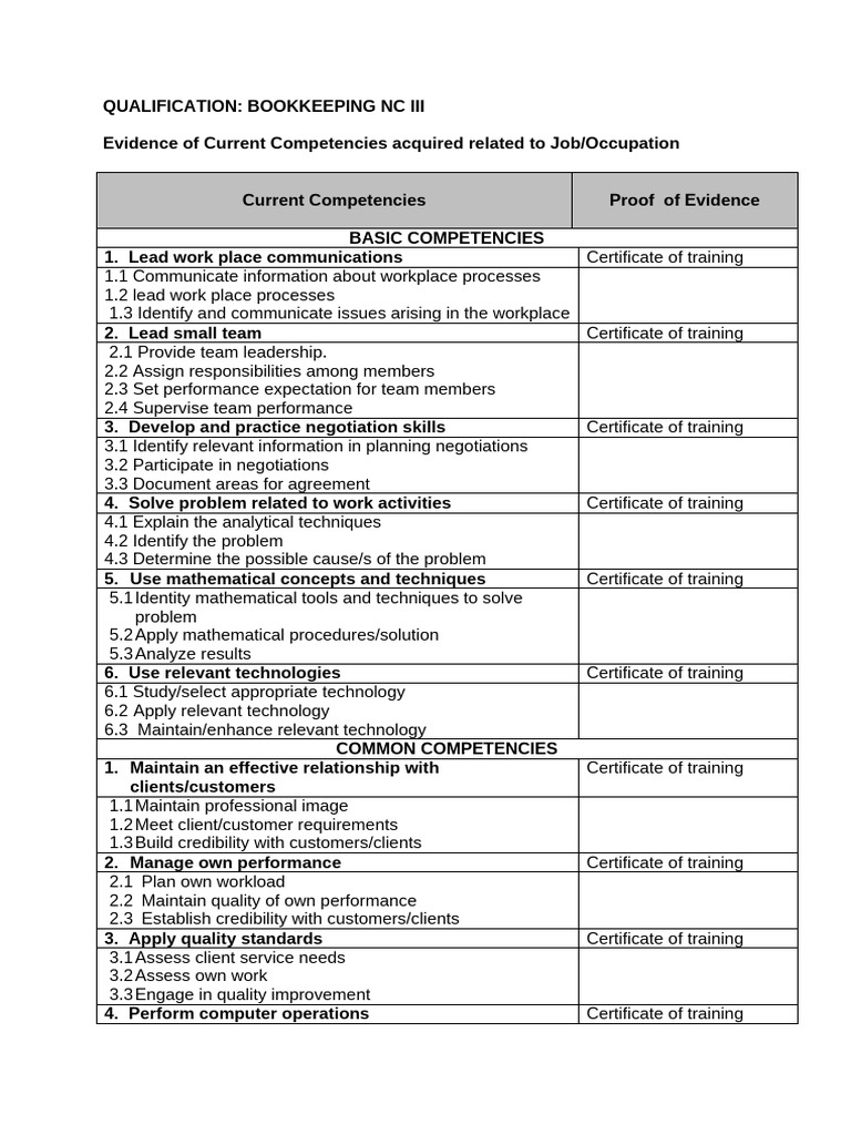 4. PTS- EVIDENCES OR PROOF OF CURRENT COMPETENCIES - Copy | PDF
