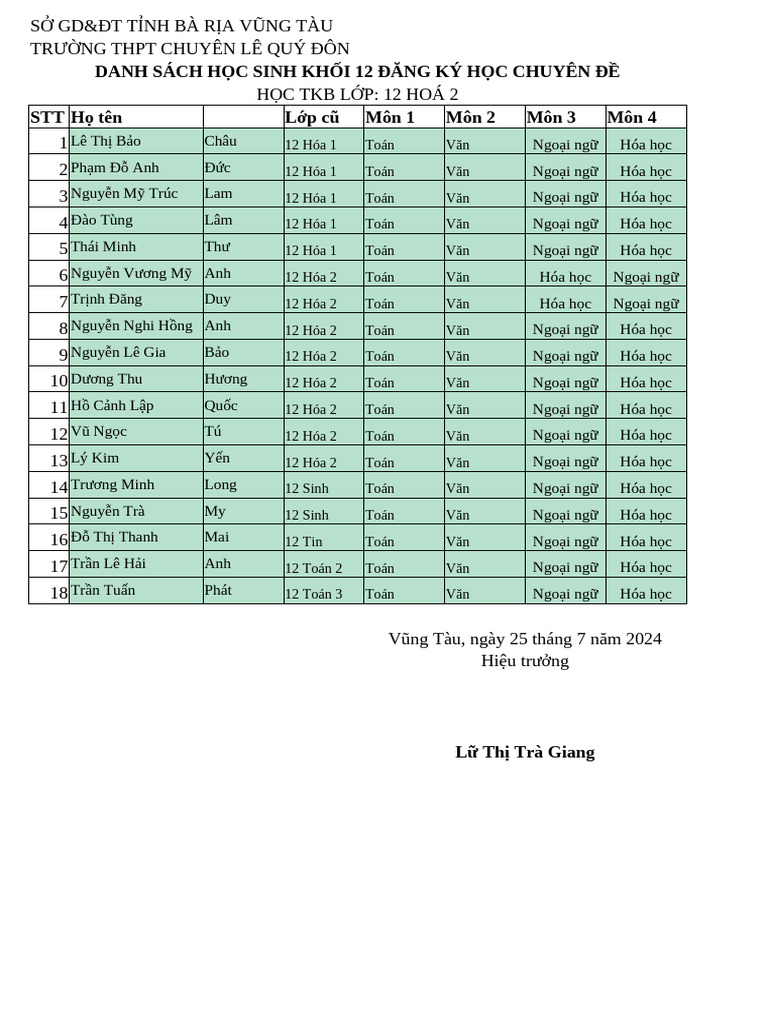 DS Xep Lop CD K12 | PDF