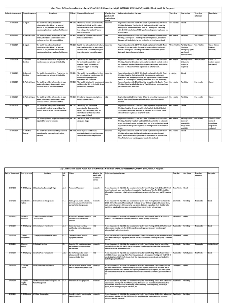 Time bound action plan _Babanpur HWC473 | PDF Time bound action plan _Babanpur HWC473 | PDF