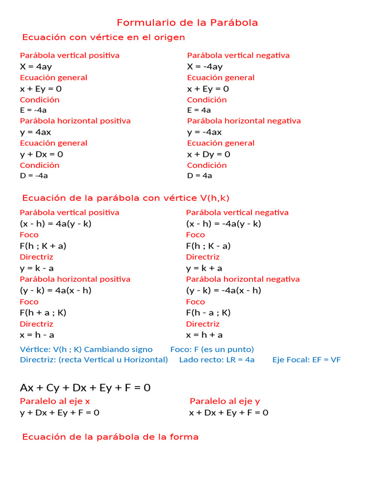 Formulario de la Parábola | PDF