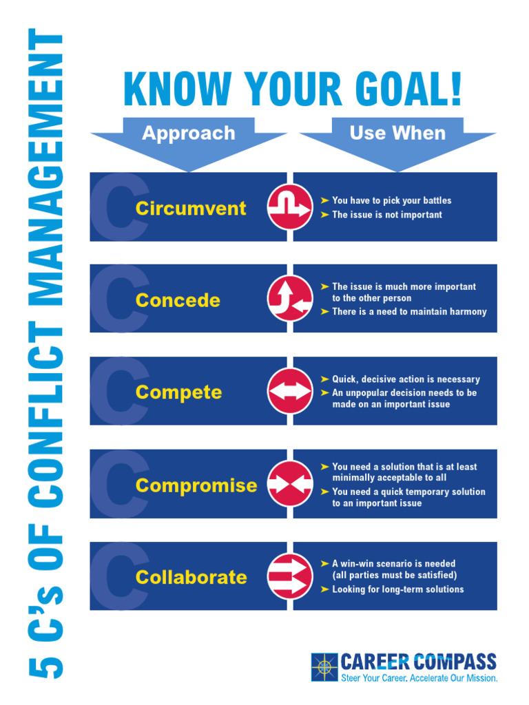 5 Cs Conflict Management Infographic 20210415 | PDF