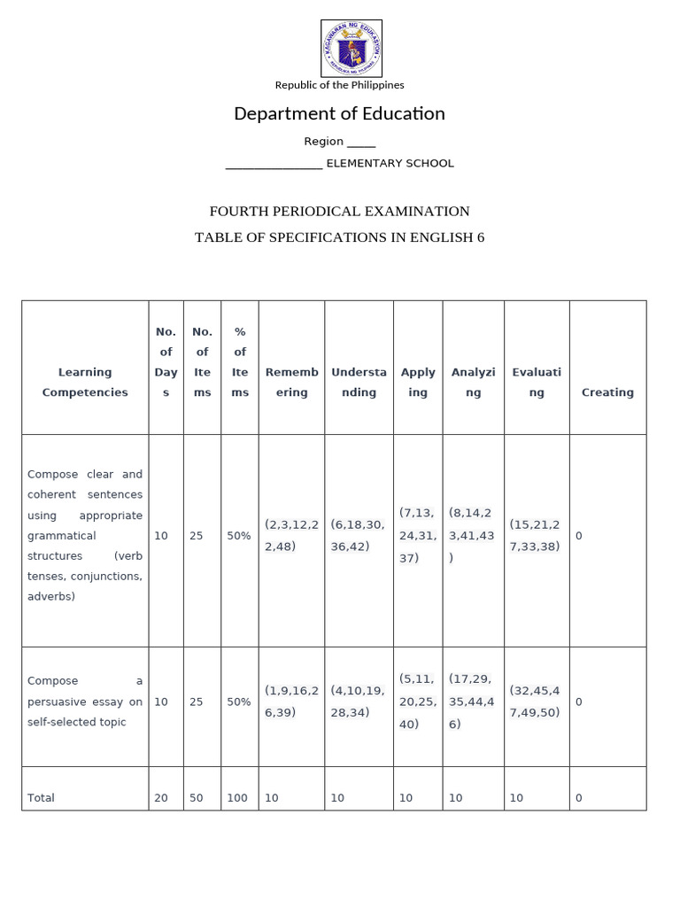 Q4 English 6 | PDF