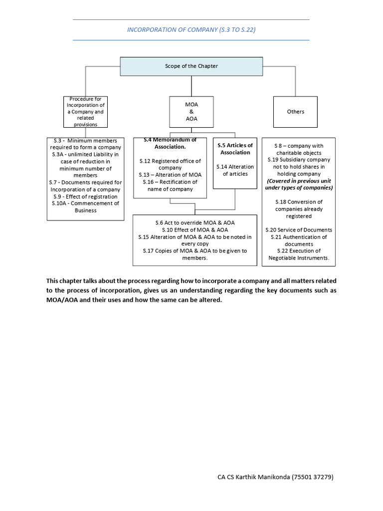 Chapter 2 - Incorporation of A Company | PDF