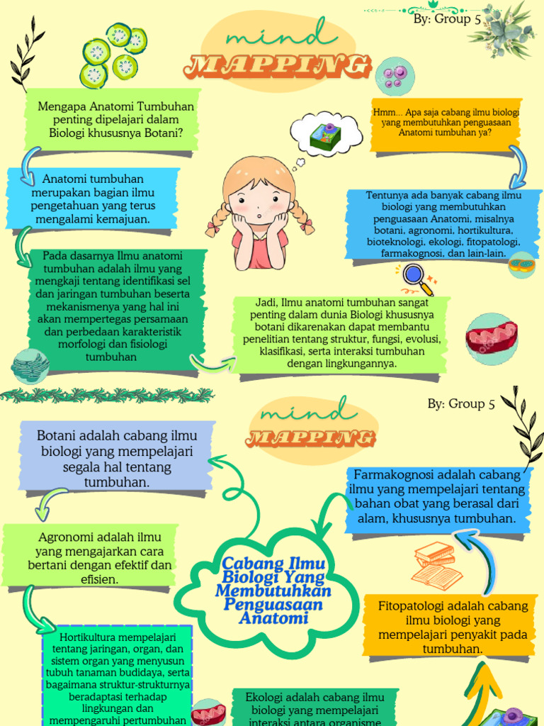 LKM 1a_Mind Map_Struktur dan Fungsi Organel Sel | PDF