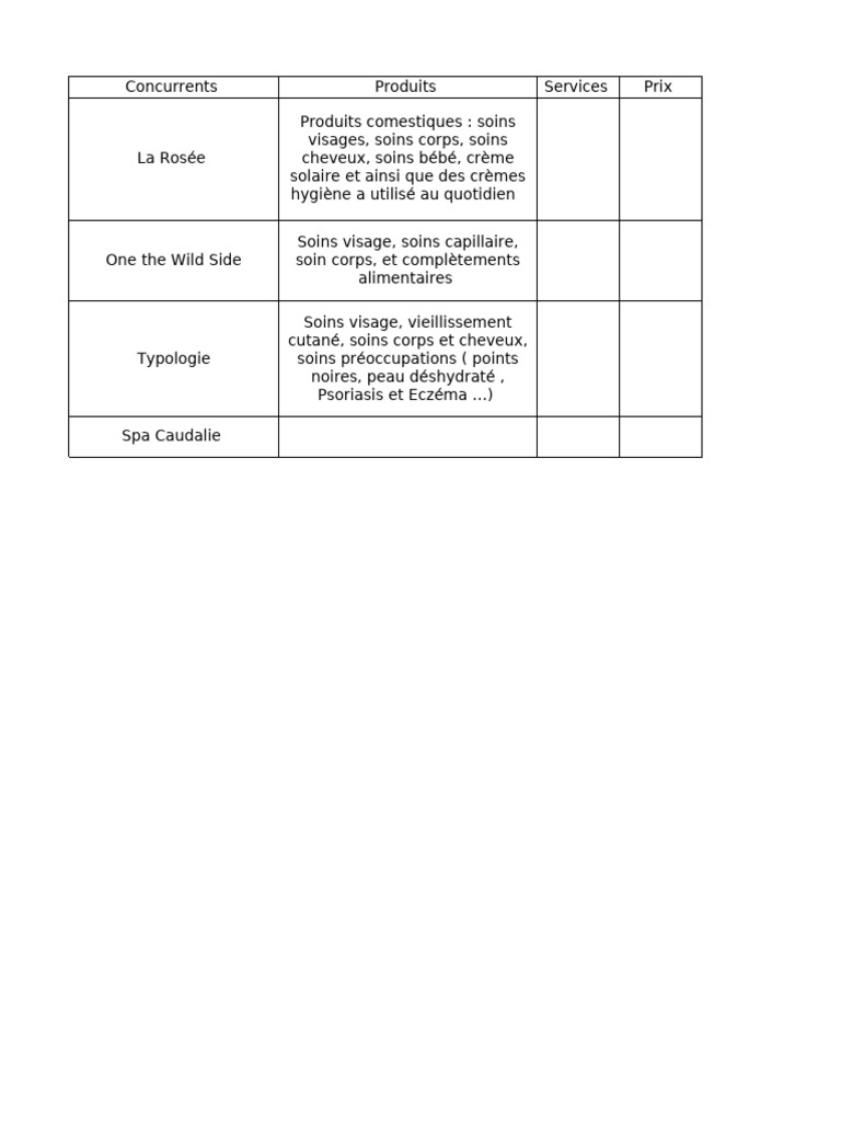 Veille Commercial | PDF