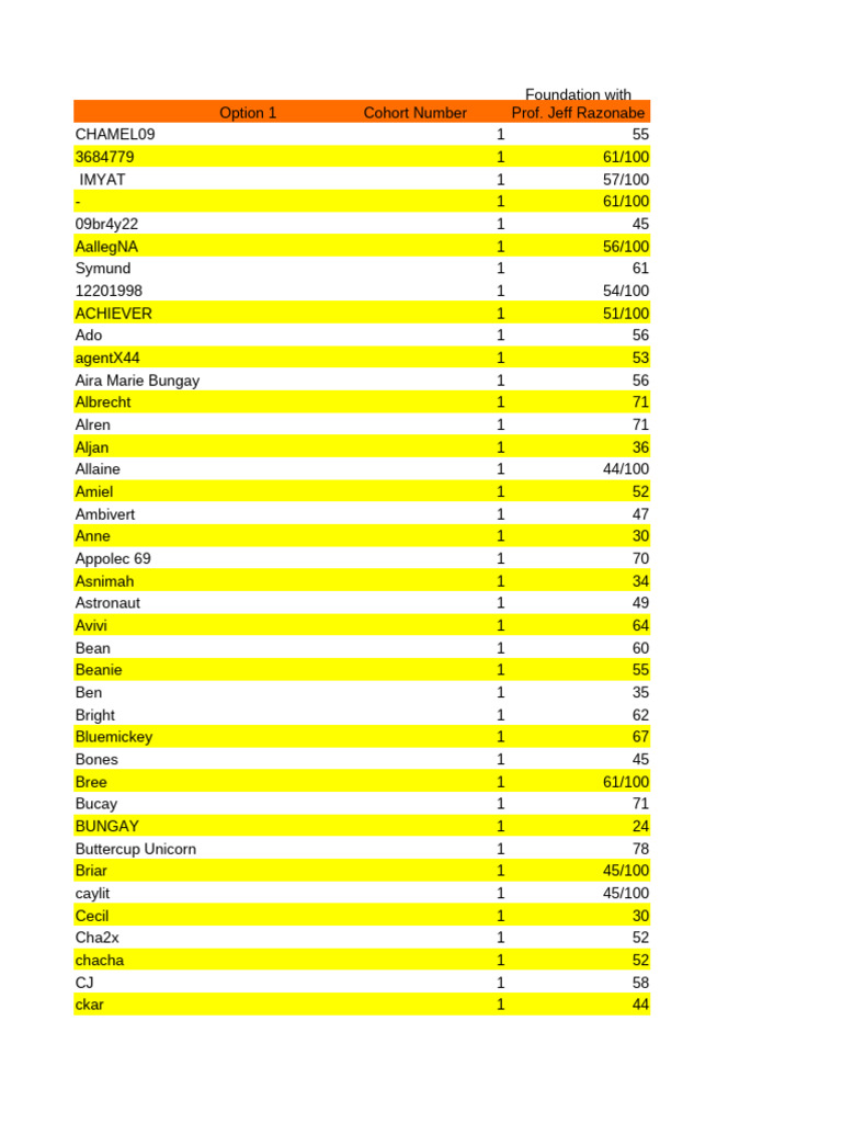 ERTC Score Sheets | PDF