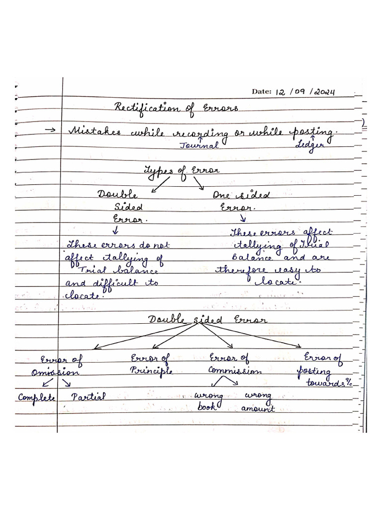 Rectification of Errors | PDF