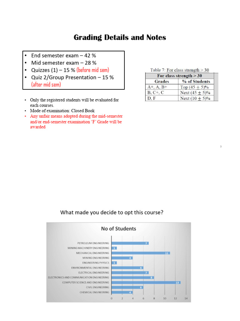 Grading Details and Notes | PDF