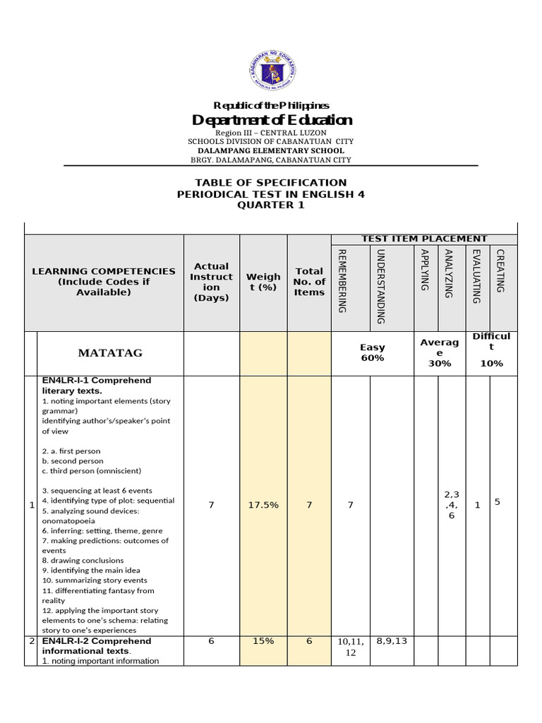 Tos English 4 Matatag | PDF