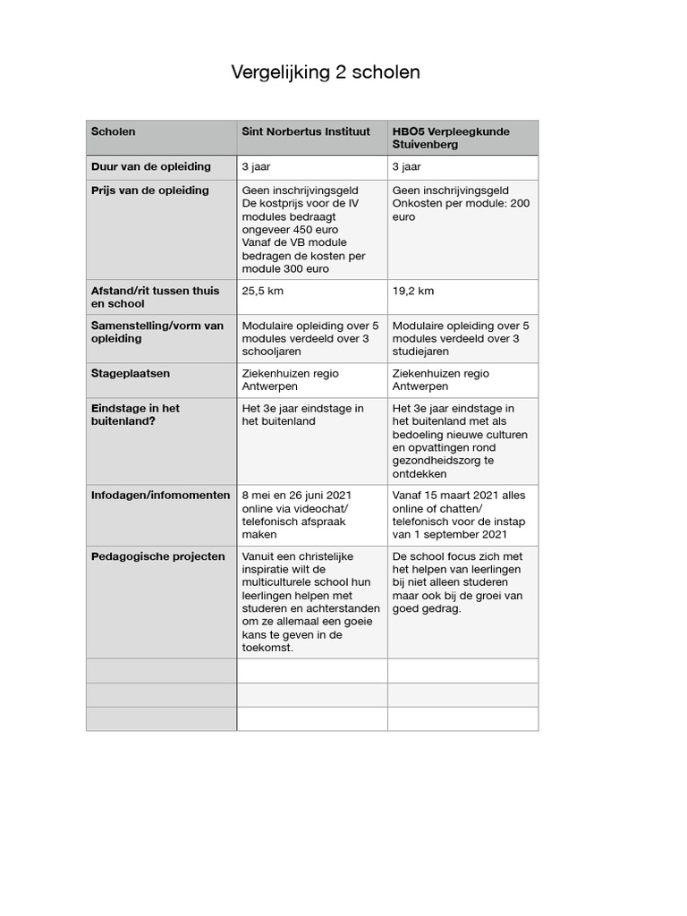 Lijst Over de 2 Scholen | PDF