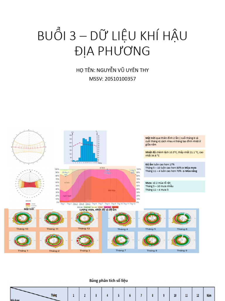 Buổi - Dữ Liệu Khí Hậu Địa Phương: Họ Tên: Nguyễn Vũ Uyên Thy | PDF
