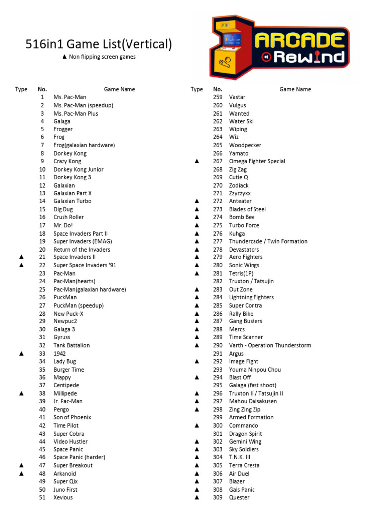 516 in 1 Game List For Cocktail Table | PDF