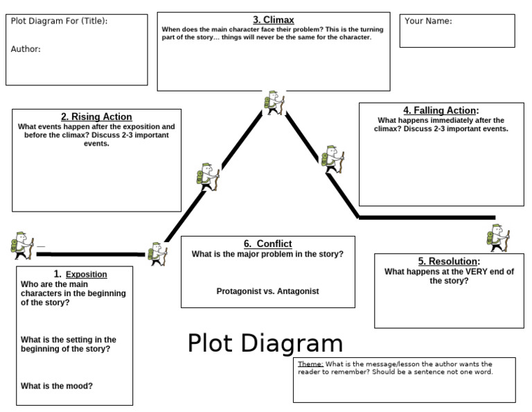 Blank Plot Diagram - Guided Questions | PDF