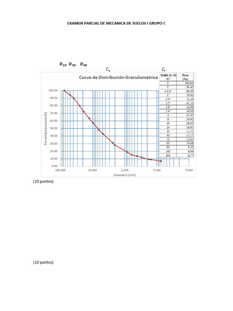 Examen Parcial Suelos 01 Grupo C 2 | PDF