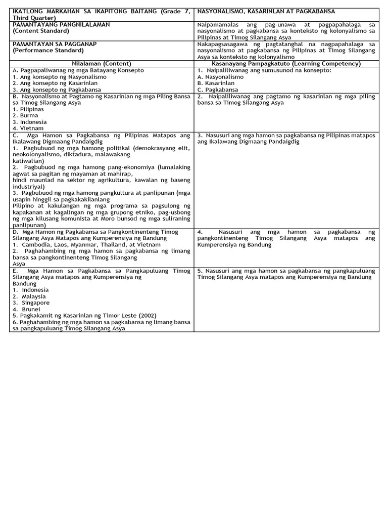 EDUC 105 FOR Soc - Stud. (MATATATH SAMPLE LEARNING OBJECTIVES) 4 | PDF