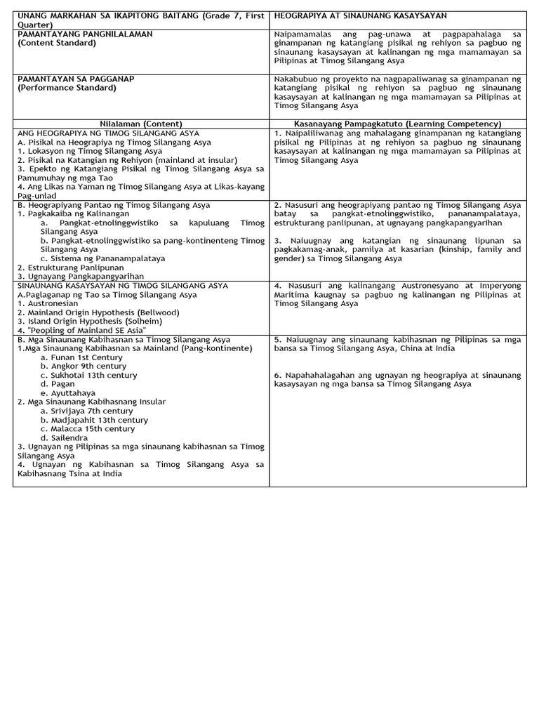 EDUC 105 FOR Soc - Stud. (MATATATH SAMPLE LEARNING OBJECTIVES) 2 | PDF
