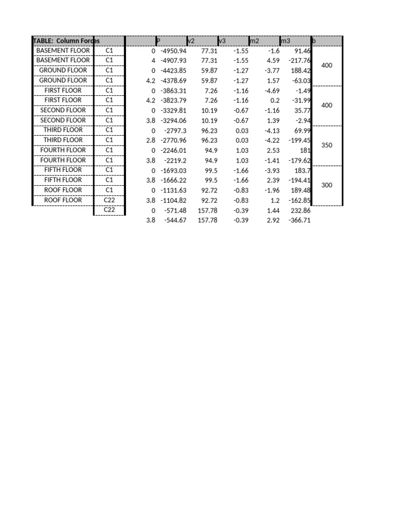 TABLE: Column Forces | PDF | Elasticity (Physics) | Solid Mechanics