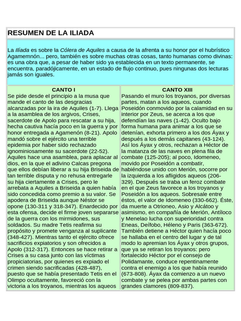 Resumen de La Iliada | PDF