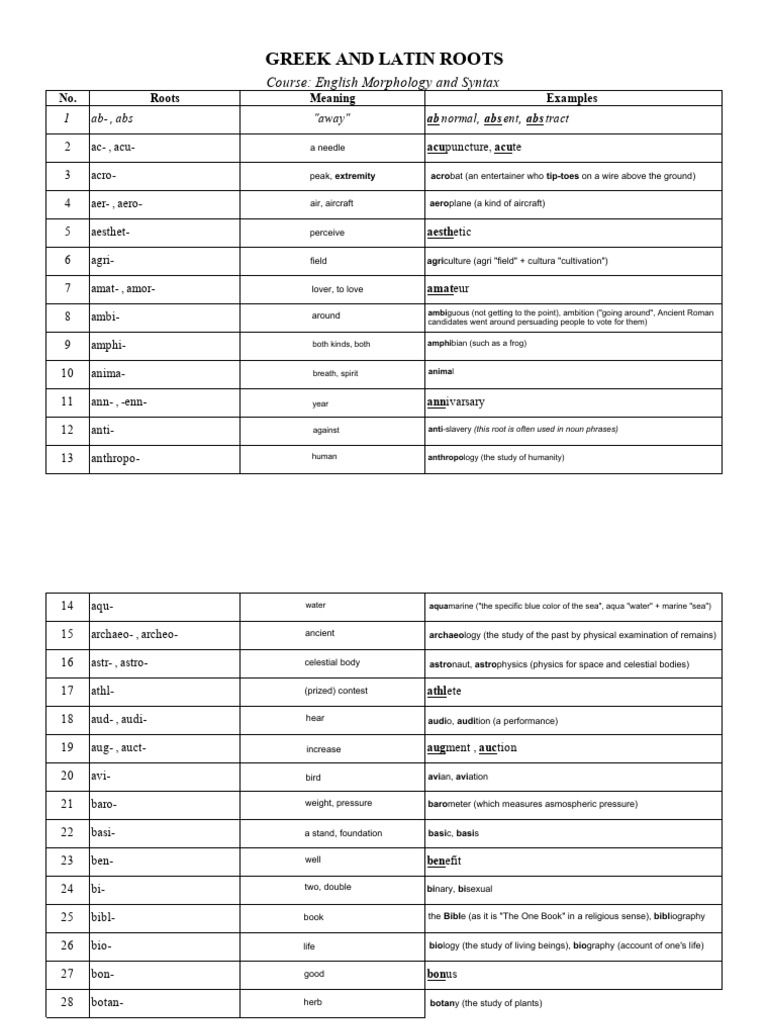 Greek and Latin Roots | PDF