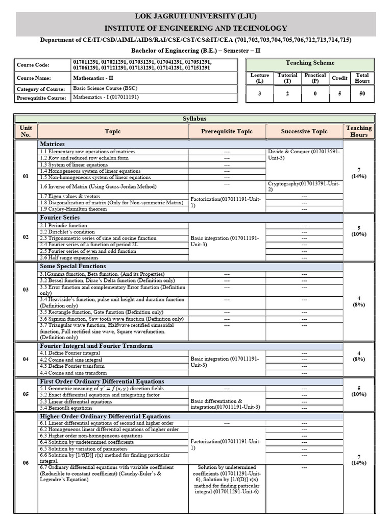 Detail Syllabus - CE Related Branches - All Subjects - SEM - II - BATCH-2023-1 | PDF
