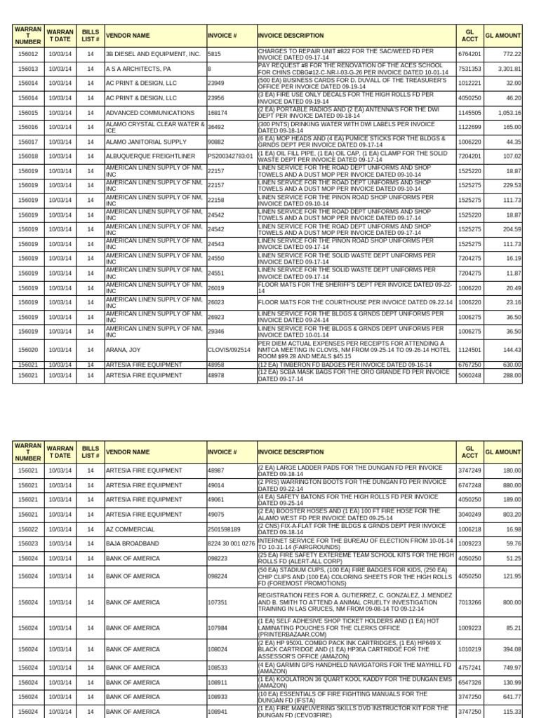 Bill List 14 | PDF