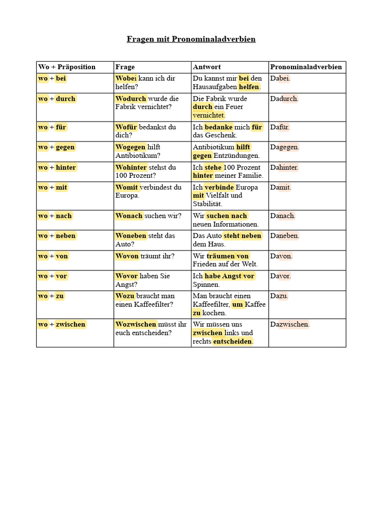 Fragen Mit Pronominaladverbien | PDF